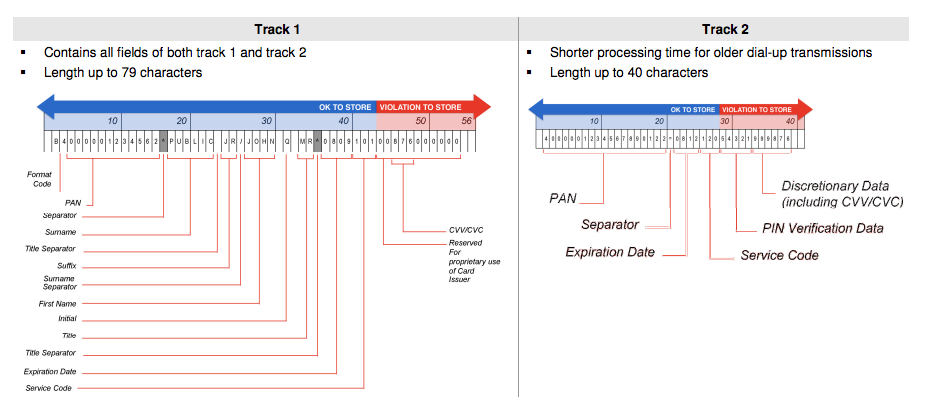POS Malware: A Payment Card Industry Nightmare | Duo Security