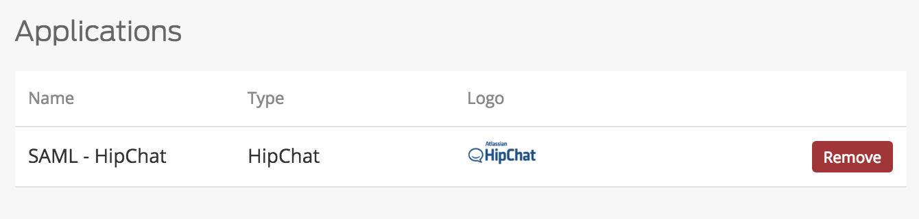 Duo Protection for HipChat Duo Access Gateway | Duo Security